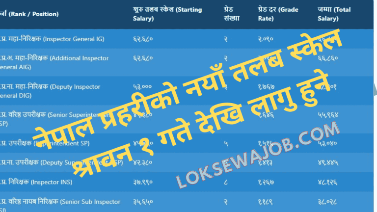 New Salary Scale of Nepal Police and Ranks 2079 - LokSewa Job Nepal