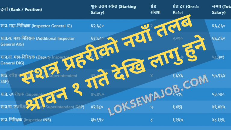 New Salary Scale of Nepal Armed Police Force and Ranks 2079 - LokSewa Job Nepal