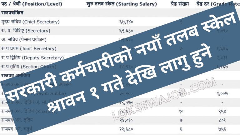 New Salary Scale of Nepal Government Employees and Rank Position 2078 - LokSewa Job Nepal
