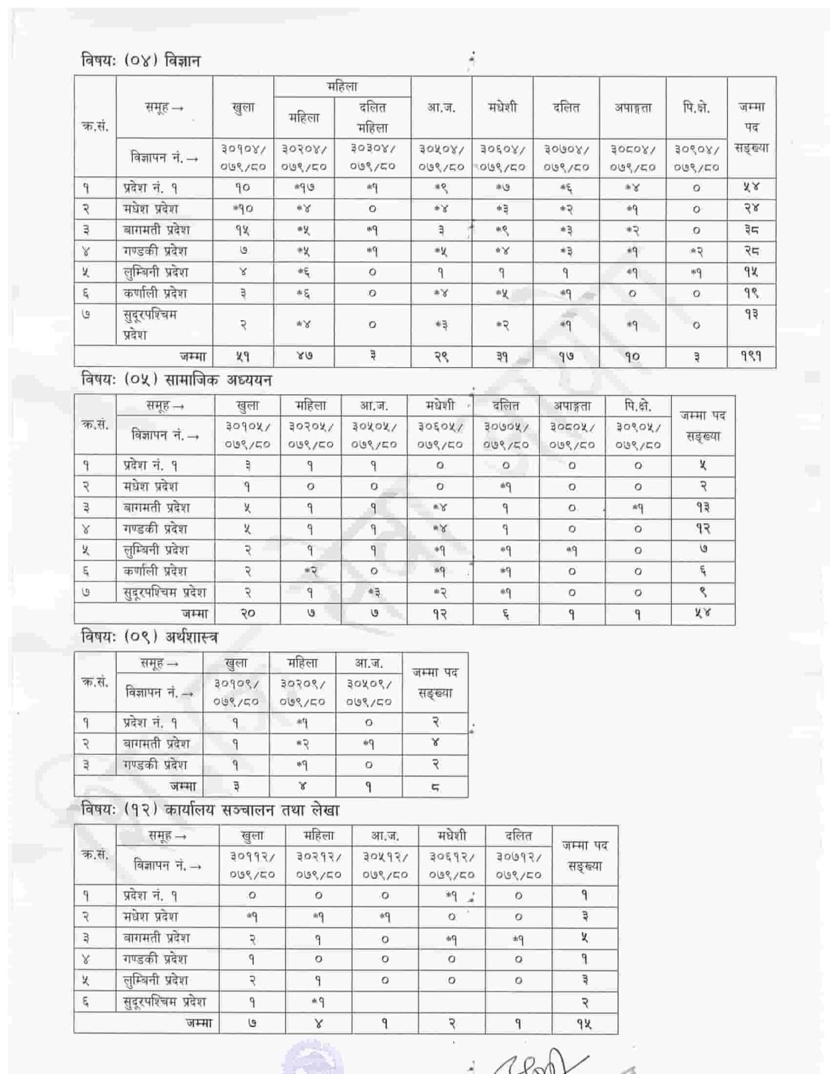 TSC Job Vacancy for Secondary Level Teacher 2079 | Teachers Service ...