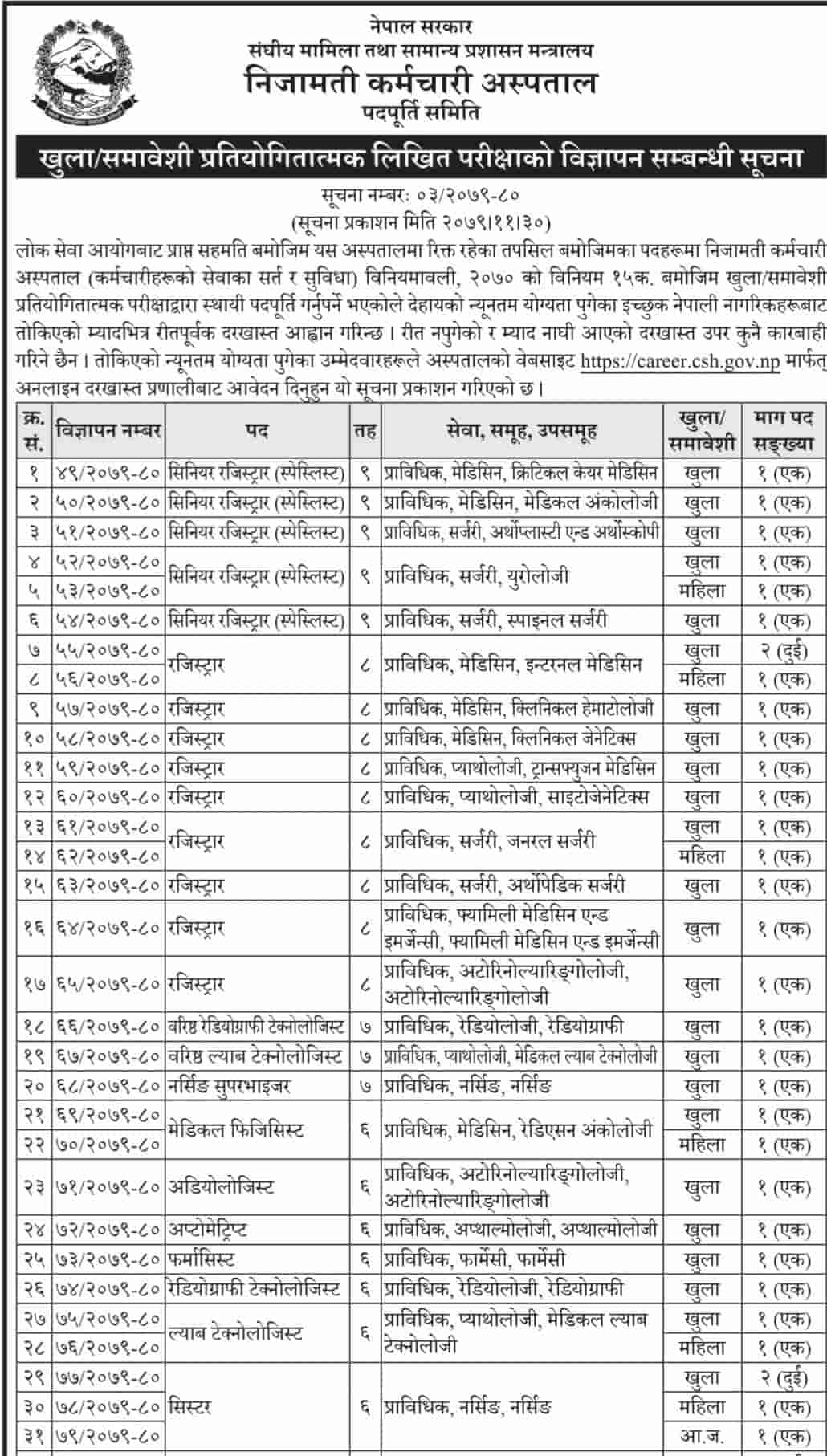 Civil Service Hospital Job Vacancy | Nijamati Karmachari Hospital ...
