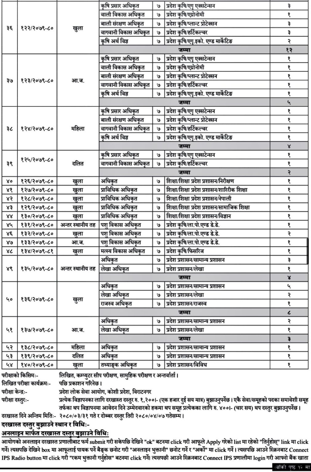 Koshi Province Job Vacancy for Officer Level |Koshi Pradesh Public Service Commission - LokSewa ...