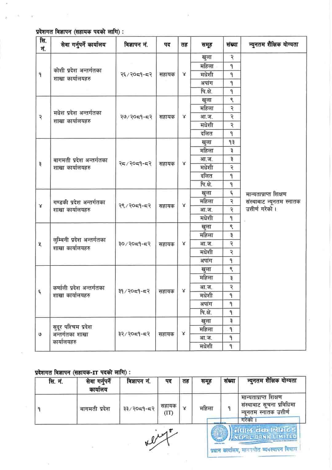 Nepal Bank Limited NBL Job Vacancy 2081 for Various Positions and ...