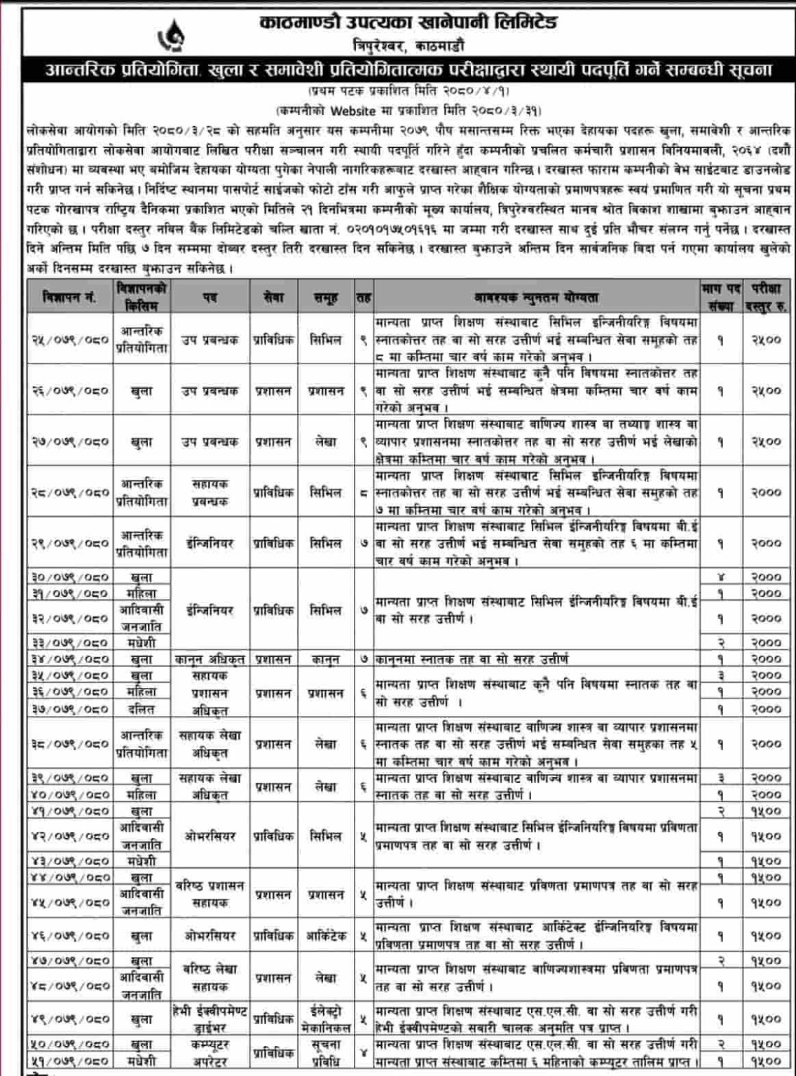 Kathmandu Upatyaka Khanepani Limited KUKL Job Vacancy for Various ...