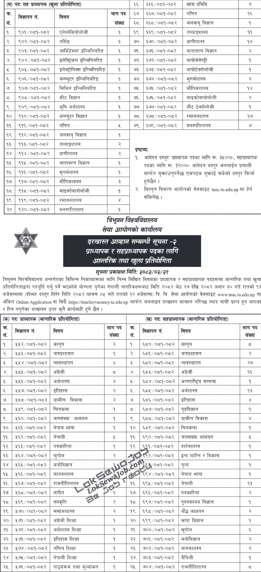 Tribhuvan University TU Service Commission Vacancy 2082 for Professor ...