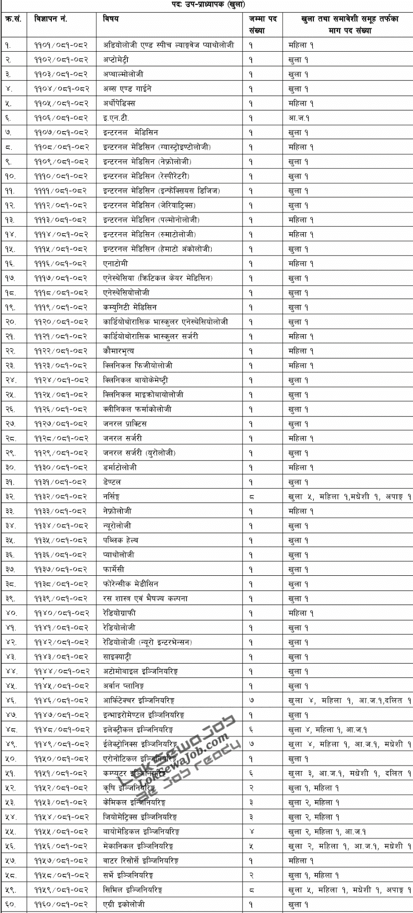 Tribhuvan University TU Service Commission Vacancy 2082 for Professor, Associate Professor ...